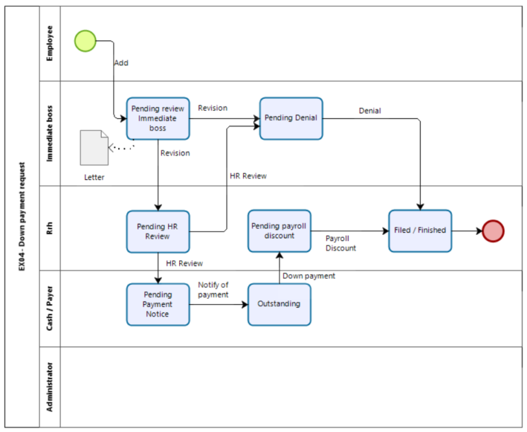 Workflow version 2.0 - Fernando Humanes