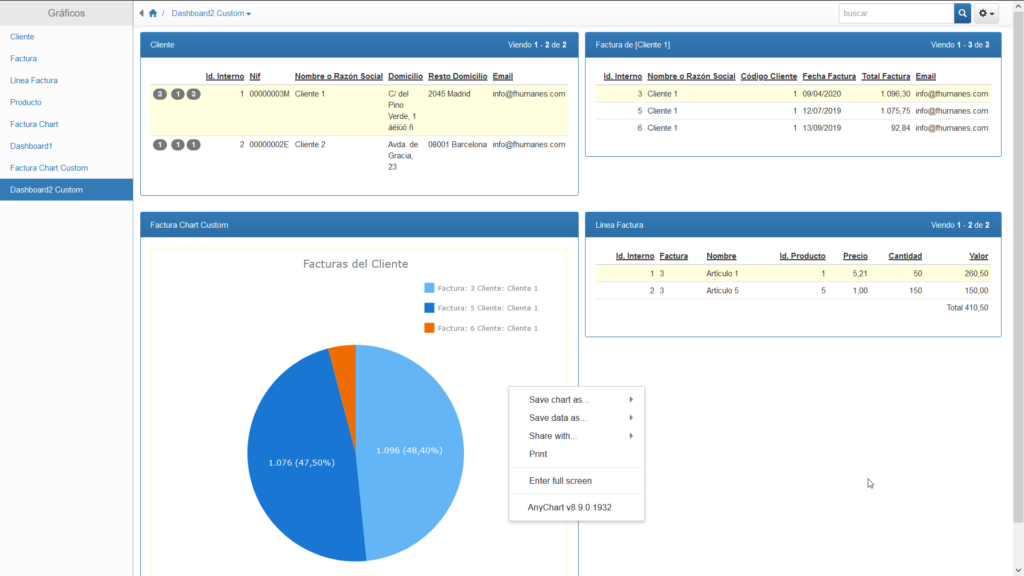 Utilización del Plugin AnyChart - Fernando Humanes