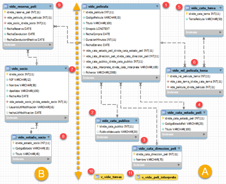 Tutorial - Curso básico de PHPRunner - Fernando Humanes