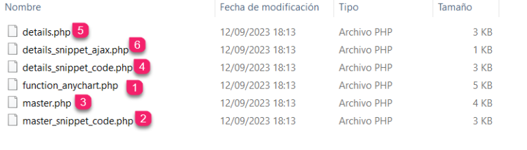 Guía 70 - Hacer "Drill Down" con gráficos de Anychart - Fernando Humanes