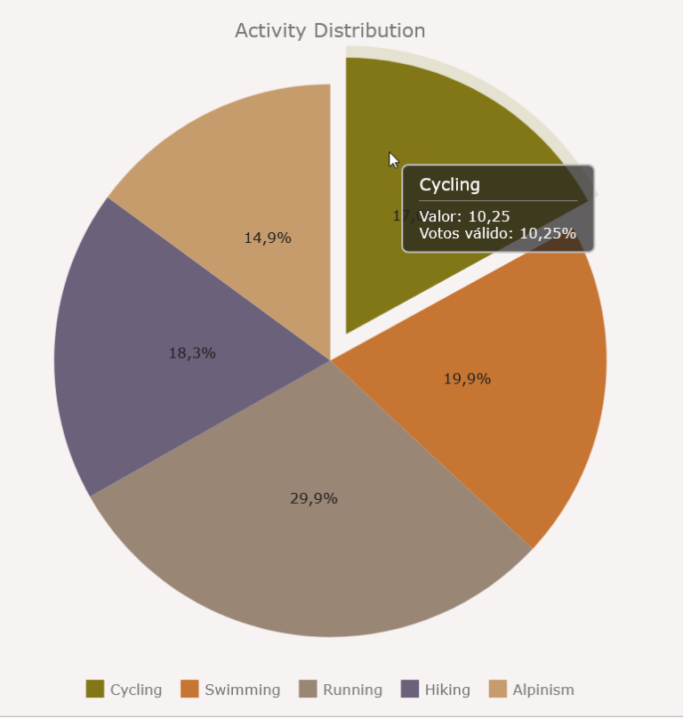 Guía R-002 – Incorporar toda la potencia de Anychart a REACT - Fernando Humanes